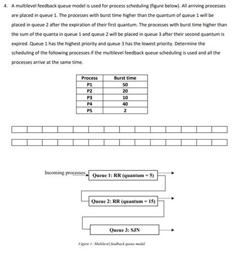 Solved 4 A Multilevel Feedback Queue Model Is Used For