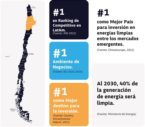 Por Qué Chile Investantofagasta Cl