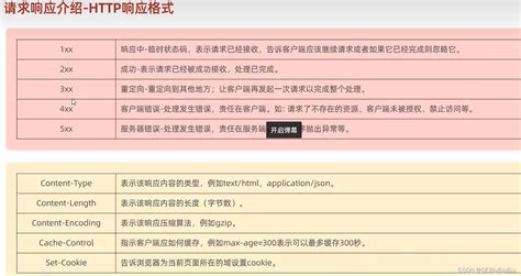 Web开发流程 Csdn博客