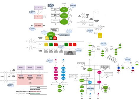 How To Git Better— 2 So You Can Be A More Decent Human By Yamac Eren Ay Dev Genius