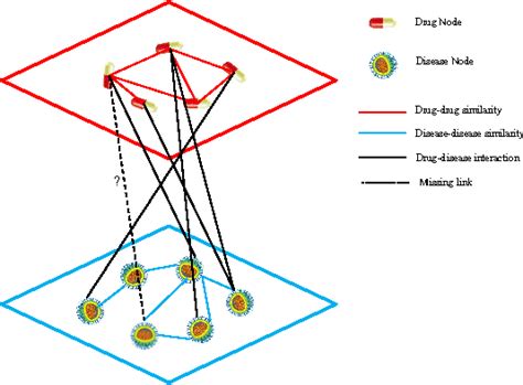 Figure 1 From A Flexible And Robust Multi Source Learning Algorithm For
