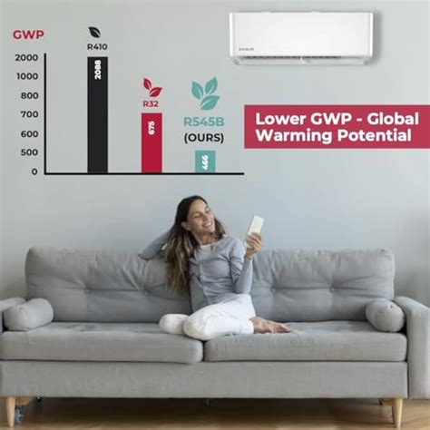 Ovair 24000 Btu Inverter Mini Split Ac Smart Wifi Quiet 1500 Sq Ft
