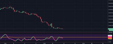 Custom Stochastic — Indicator By N9va — Tradingview