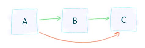 From Maven To Gradle With Docker In A Multi Product Pipeline