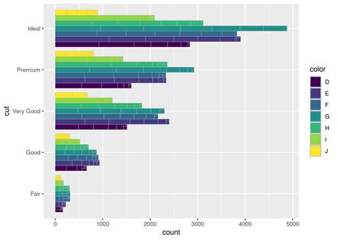 Make Treemap Bar Charts With Ggplot2 • Ggtreebar
