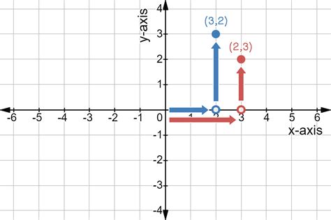 Coordinate System Definition Examples Expii