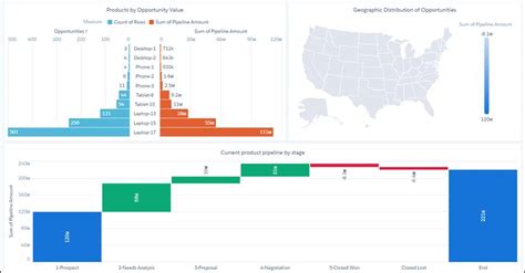 Add A Pyramid Chart Salesforce Trailhead
