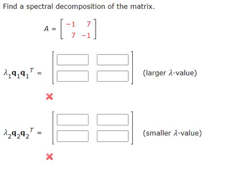 Solved Find A Spectral Decomposition Of The Matrix