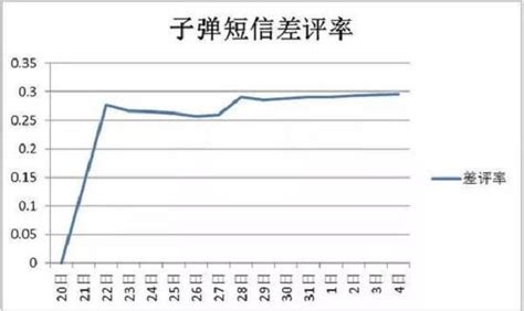 讓「子彈」繼續飛 微信霸氣回應：羅永浩的「子彈」終究只是曇花一現 每日頭條
