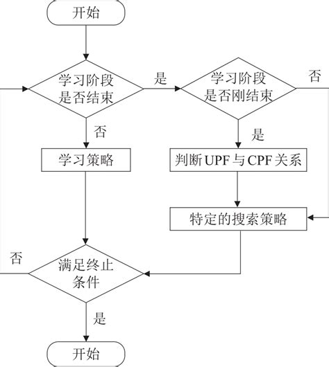 基于帕累托前沿关系求解约束多目标优化问题