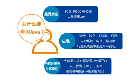 El表达式执行运算功能⑤javawen之jsp从入门到项目实战（jspservlet） Csdn在线视频培训