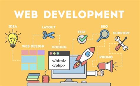 Sajal Sarkar On Linkedin Work Developer Experience Growth Career Webdeveloper Learning