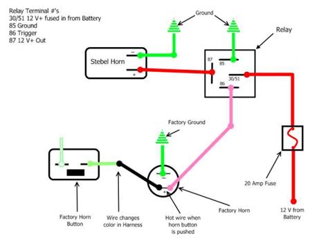 How To Wire A Chevrolet Starter Solenoid A Complete Wiring Diagram Guide