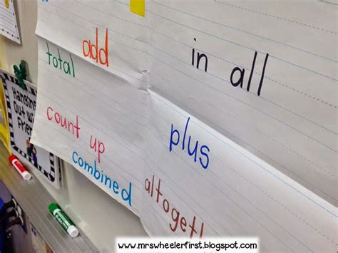 Mrs Wheeler S First Grade Tidbits Beginning Addition