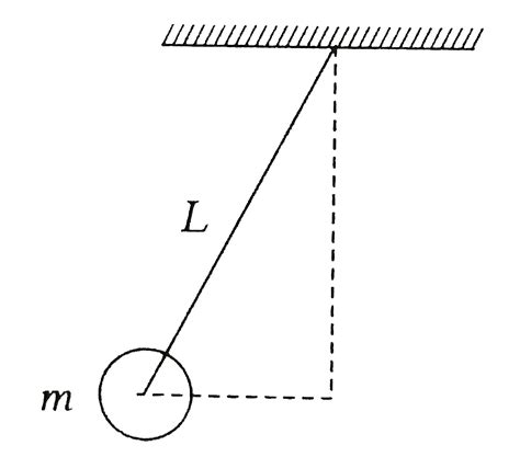 A Ball Of Mass M 05 Kg Is Attached To The End Of A String Having Le