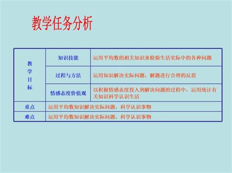 培训学时平均数人均培训学时怎么计算网上培训学时如何计算大山谷图库