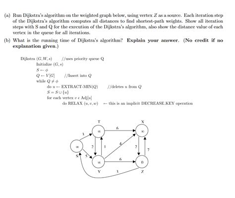 solved a run dijkstra s algorithm on the weighted graph