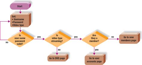 TechnoSHF Step 2 Program Design