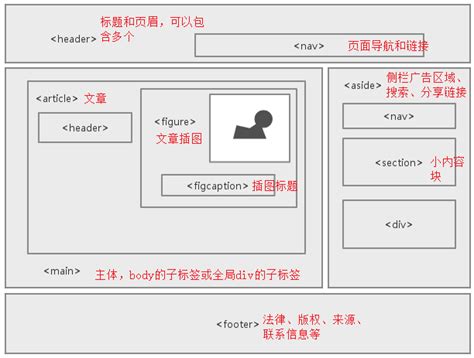 前端面试题 Ministep88 博客园