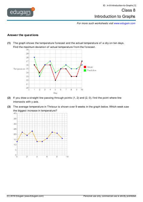 Class 8 Introduction To Graphs Math Practice Questions Tests