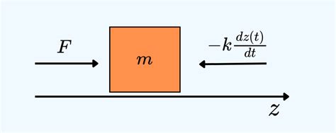 Pid Tuning The Power Of Python