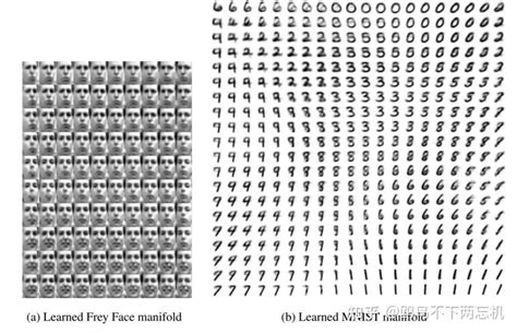 （vae）auto Encoding Variational Bayes 知乎