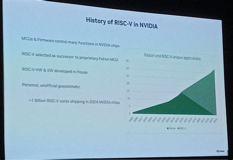 nvidia ships over one billion risc v cores this year inside its