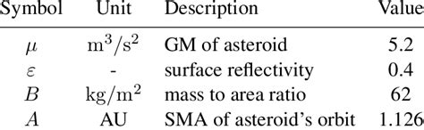 Parameters Used In Numerical Computations Download Scientific Diagram