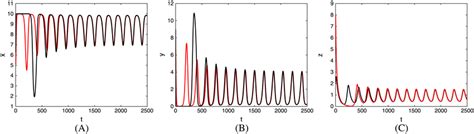 Existence Of Unique Periodic Solution For The Nonautonomous System 4