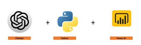 Integrating Chatgpt With Power Bi Leveraging Ai Capabilities For Data Analysis🤖💻📊