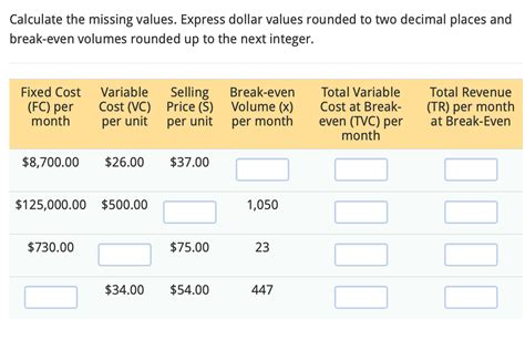 Answered Calculate The Missing Values Express Bartleby