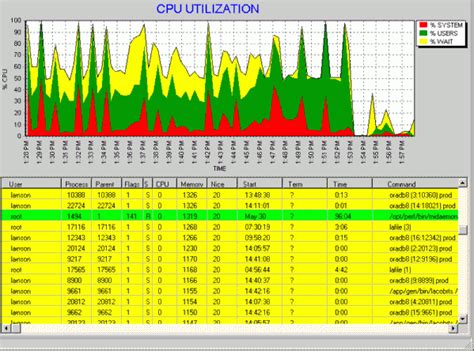Cpu Performance