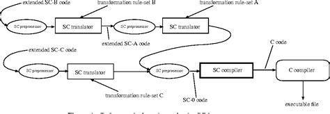 Figure 1 From Implementing S Expression Based Extended Languages In Lisp Tasuku Hiraishi