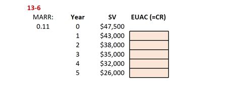 Solved SOLVE TABLE USING ONLY EXCEL SHOW ALL FORMULAS AND Chegg Com