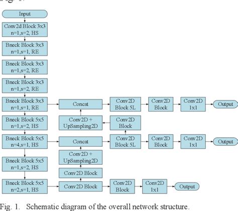 Figure 1 From Vision Based Obstacle Avoidance Algorithm For Mobile Robot Semantic Scholar