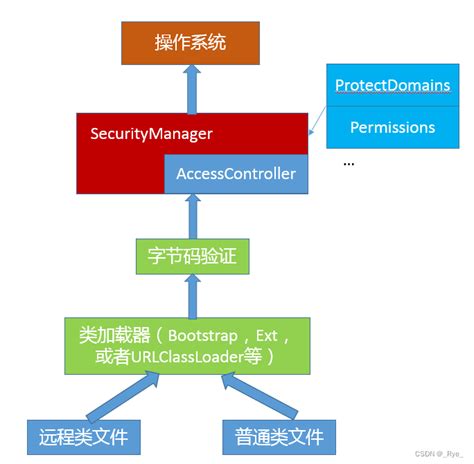 第31讲 你了解java应用开发中的注入攻击吗?java 注入 Csdn博客 第31讲 你了解java应用开发中的注入攻击吗?java 注入 Csdn博客