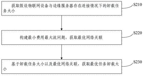 Task Offloading Method And Device For Non Uniform Mobile Edge Computing Network Eureka Patsnap