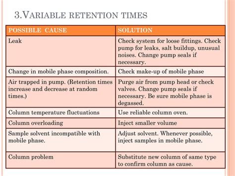 Hplc Troubleshooting Converted Pdf