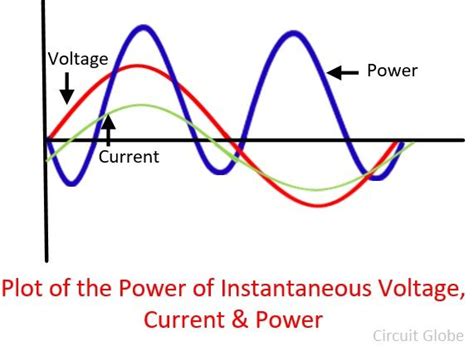 Power In Ac Circuit Circuit Globe