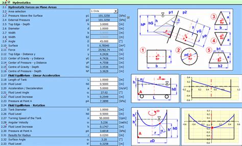 MITcalc Solution Of The Most Common Problems In Fluid Mechanics