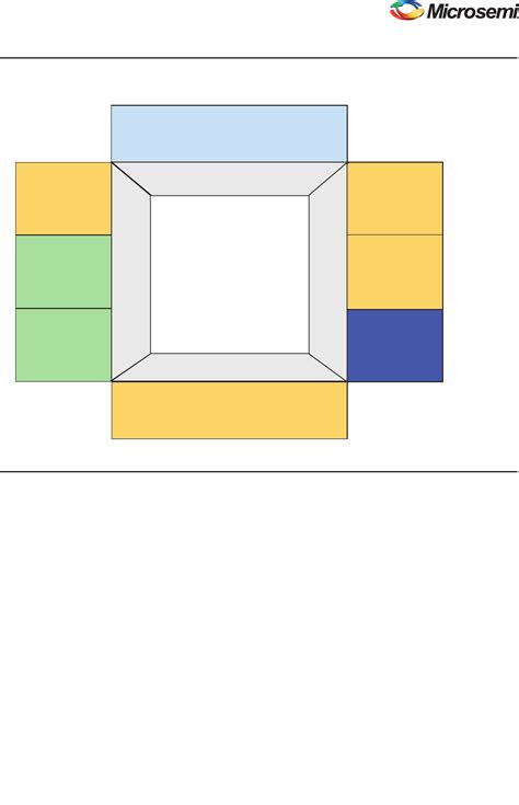 Igloo2 Fpga Pin Descriptions Datasheet By Microchip Technology Digi Key Electronics