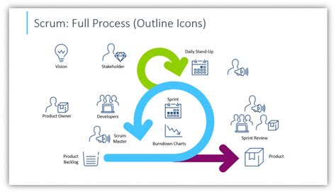 Scrum Outline 1 Blog Creative Presentations Ideas