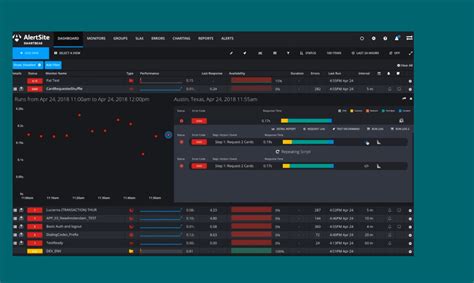 Best Api Monitoring Tools