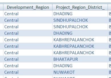Finding Active Cell S Column Header Name Using Vba In Excel Stack Overflow