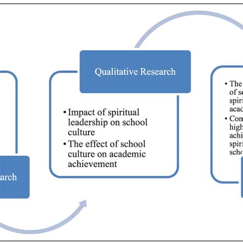 5 The Origin Of 5e Model Source Bybee Et Al 2006 1 Download Scientific Diagram