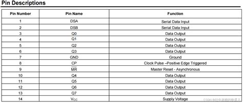 441 串入 串并出8位移位寄存器74hc164带输出锁存的8位串行或并行输出移位寄存器 Csdn博客