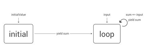 Demystifying Async Programming In Javascript · Issue 340 · Nirjan Devlearning To Code · Github