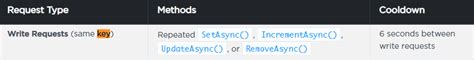 Datastore Sometimes Doesnt Work Scripting Support Developer Forum