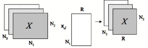 Tensor Product Illustration Download Scientific Diagram