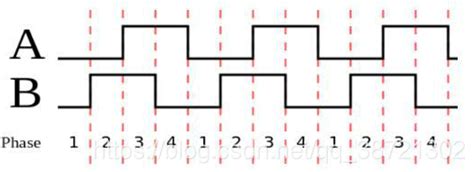 玩平衡车系列——编码器使用教程与测速原理如何测试平衡小车编码器在一定时间的最大值 Csdn博客